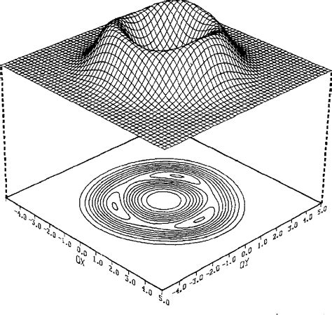 Figure 6 From Molecular Dynamics Beyond The Adiabatic Approximation