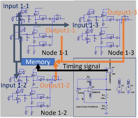 figure 1 from ultra low power analog recurrent neural network design