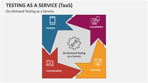 Testing As A Service Taas Powerpoint Presentation Slides Ppt Template