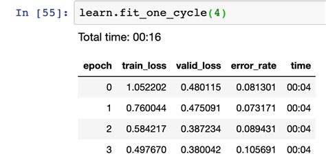 Horrible Results In Lesson 2 Bears Classification Part 1 2019
