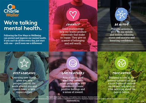 Five Ways To Wellbeing Posters For Positive Mental Health