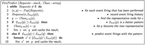 Firing Prediction Algorithm Download Scientific Diagram