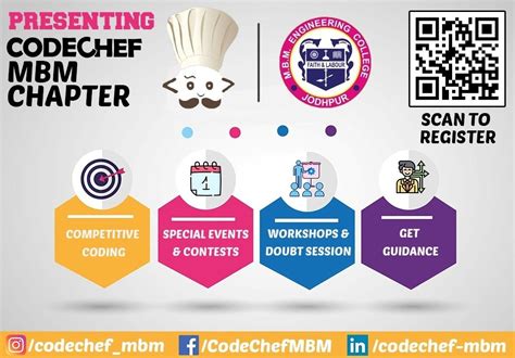 codechef mbm chapter on linkedin codechef codechefchapters codechefcollegechapters…