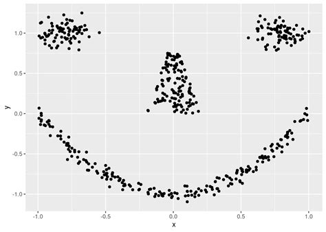 chapter 7 cluster analysis an r companion for introduction to data mining