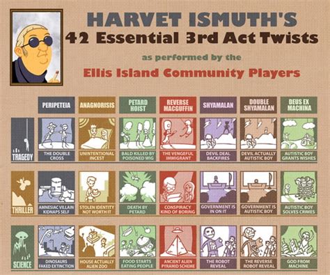 42 Essential Plot Twists The Awesomer