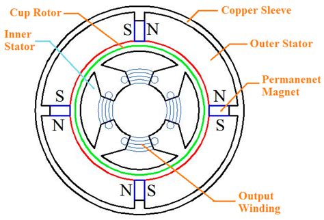 A Novel Permanent Magnetic Angular Acceleration Sensor