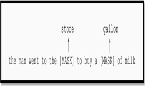 논문 리뷰 Transfer Learning And Transformer Architecture For Financial Sentiment Analysis