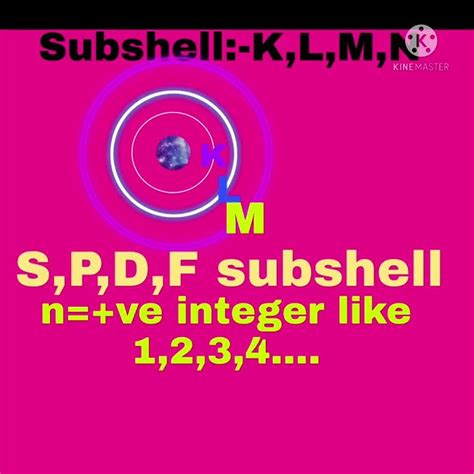 Principle Quantum Number Full Concept Shorts 👍👍👍 Youtube