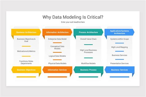 data modeling powerpoint template models nulivo market