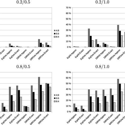 Occurrence Of Inconsistencies Between Carriers Monotonicity Download