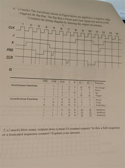 Solved Hi I Am Looking For Ans 6 2 Marks The Waveforms Shown In Figure Course Hero