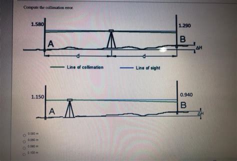 Solved Compute The Collimation Error 1580 1290 B A ΔΗ D