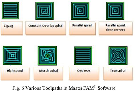 Figure 6 From Tool Path Optimization Of Contouring Operation And
