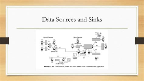 Network Design 5pptx