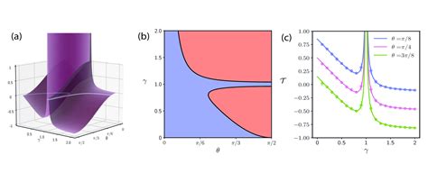 Features Are Fate A Theory Of Transfer Learning In High Dimensional