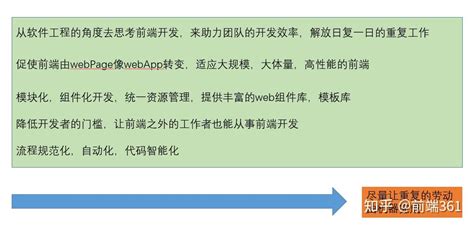 node在大前端中的应用 知乎