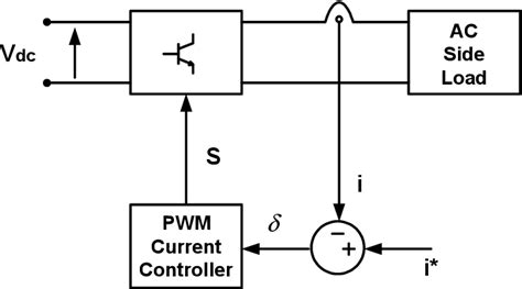 Figure 1 From Adaptive Hysteresis Band Current Control For Transformerless Single Phase Pv