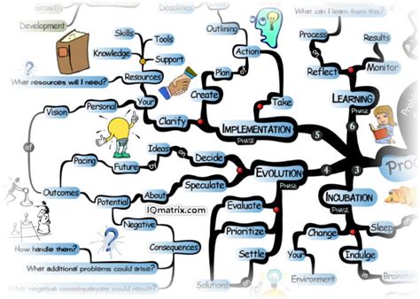 A Beginners Guide For Becoming A Better Problem Solver