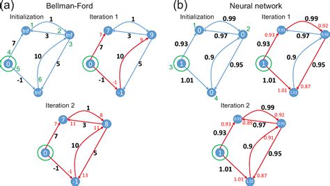 Figure 1 From Combining Optimal Path Search With Task Dependent