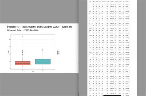 SOLVED PROBLEM 15 1 Reconstruct This Graphic Using The Ggplot