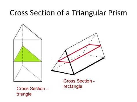Cross Sections Parallel Cross Section Triangle Base Cross