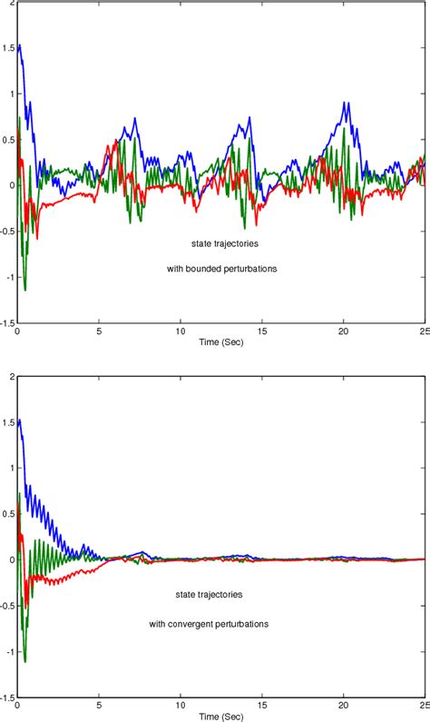 Figure 2 From An Improved Combined Switching Strategy For Switched