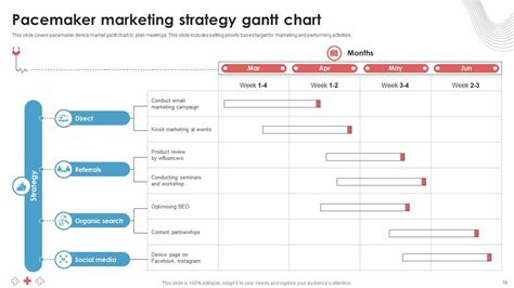 Top 10 Pacemaker Powerpoint Presentation Templates In 2025
