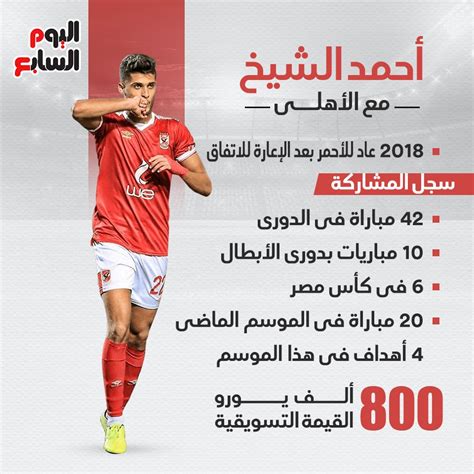 مقارنة بين أحمد الشيخ ومحمد فاروق قبل الصفقة التبادلية بين الأهلى