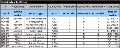 Benchmarking Decision Service Openrules Decision Intelligence Software