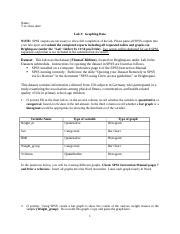 Lab Graphing Data With Spss Course Hero