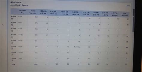 Attachment Algorithm 1 Results StudyX