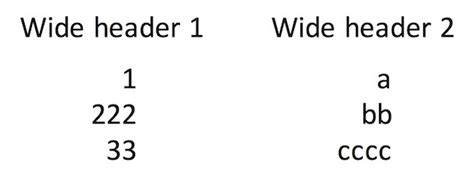 Table With Wide Headers And Thin Right Aligned Column Text But Entered With Headers TeX
