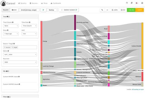 Github Apachesuperset Apache Superset Is A Data Visualization And