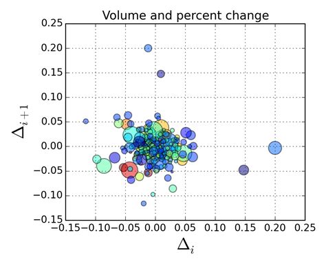 Scatter Plot Examples Matplotlib Design Talk