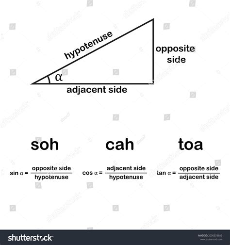 Hoja De Trabajo De Sohcahtoa