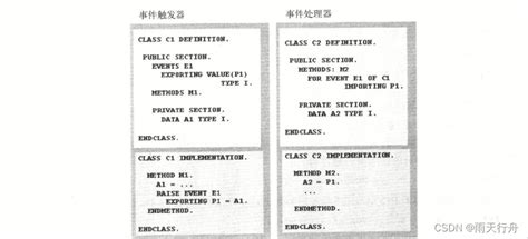 Sap Abap 定义事件以及处理事件abap Event事件 汪子 Csdn博客