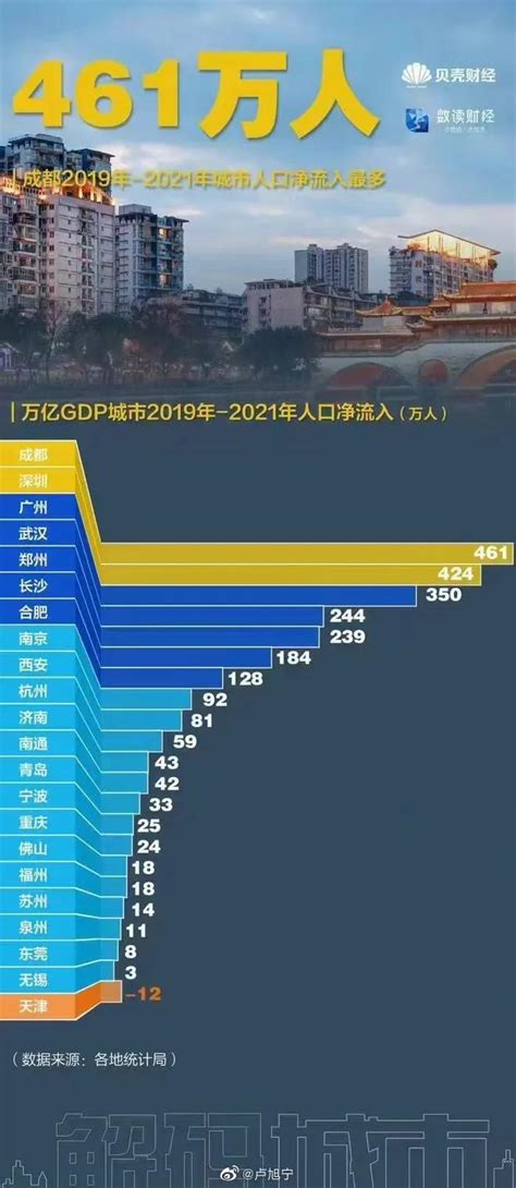 人口净流入城市排名2021名单