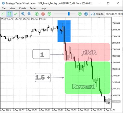 From Novice To Expert Animated News Headline Using Mql5 Vii — Post