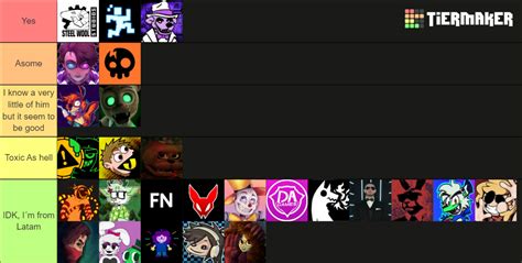 Fnaf Community List Tier List Community Rankings Tiermaker