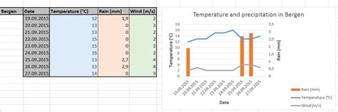 2 organize your data series in rows columns or tables biost ts