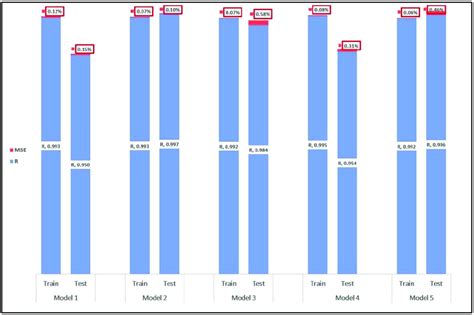 Prediction Performances Of The 8 Node Pso Based Ann Predictive Model