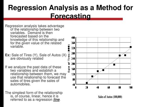 forecasting k prasanthi ppt download