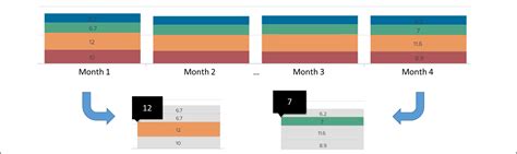 Solved Chart Bar Chart Configuring Questions Fonts And Splunk
