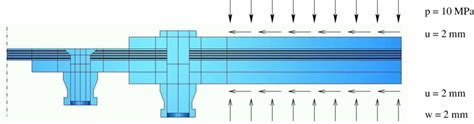 Improved Model Of Boundary Conditions Download Scientific Diagram