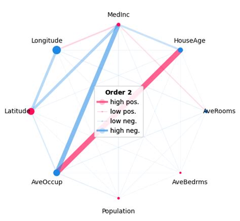 Shap Iq With Scikit Learn Shapiq 141dev1g1d705427f Documentation