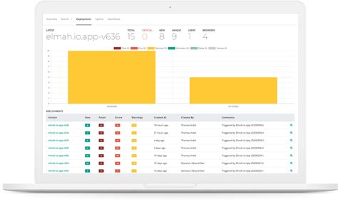 Deployment Tracking Release New Software With Confidence