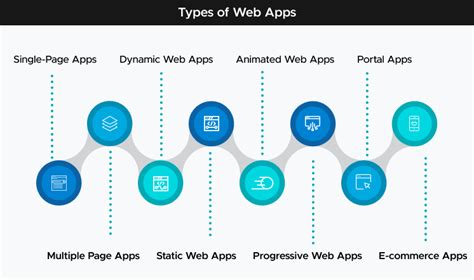 A Beginners Guide To Web App Development Cliqcube Technologies Llc