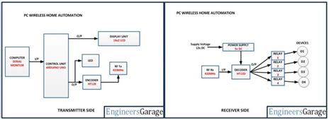 Pc Controlled Home Automation Systems Smart Houses And Buildings