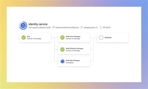 Azure Pipelines Microsoft Azure
