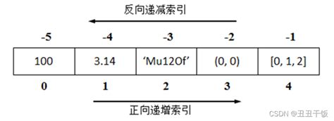 第5章组合数据类型 adddict csdn博客
